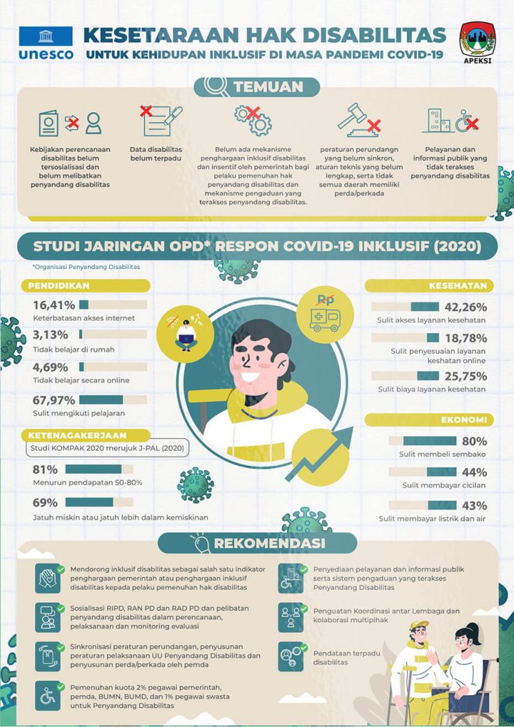 infografik – APEKSI | EN
