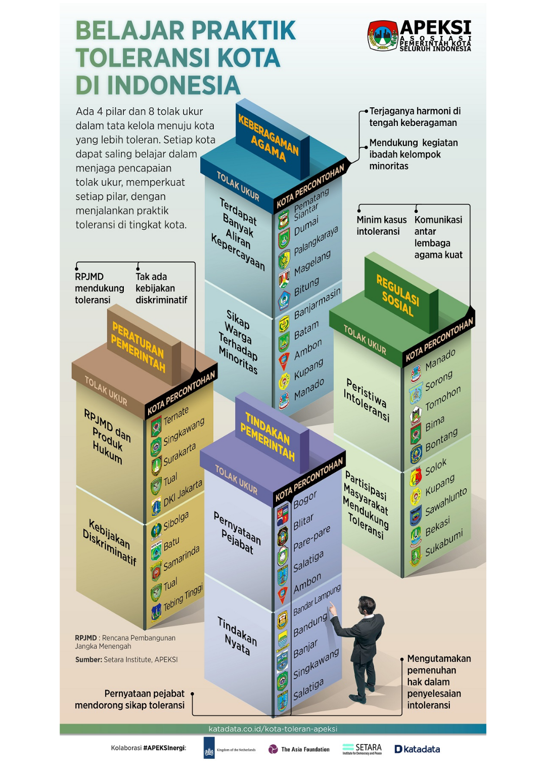 APEKSI | EN – #APEKSInergi