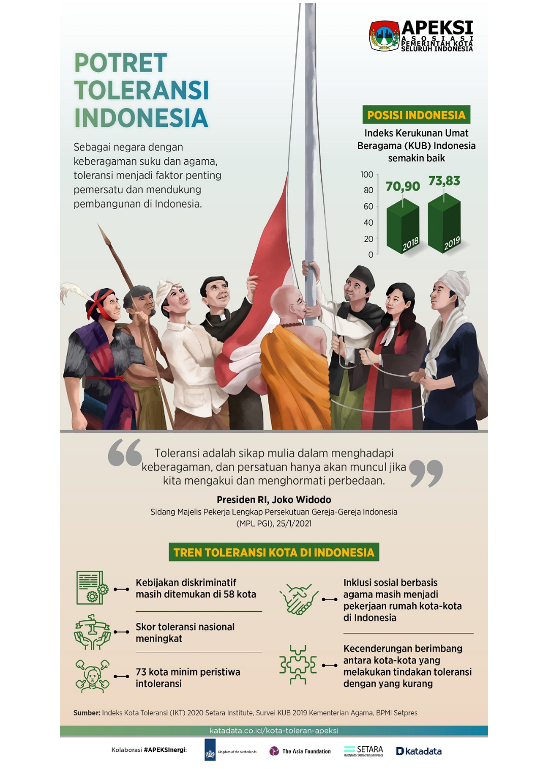 APEKSI | EN – #APEKSInergi