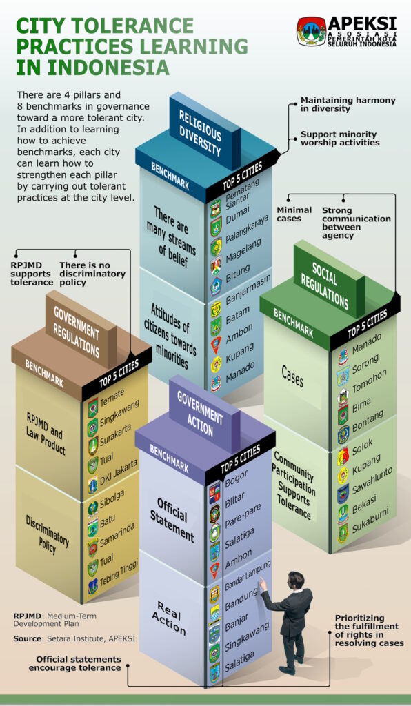 Learning City Tolerance – APEKSI | EN