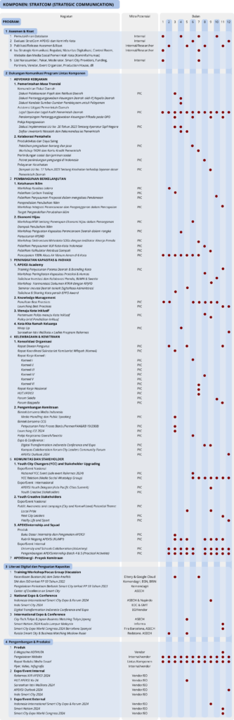 ak24-stratcom – APEKSIid #APEKSInergi