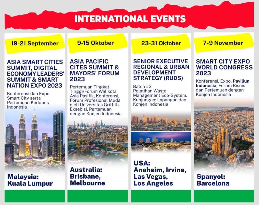 International Events – APEKSI