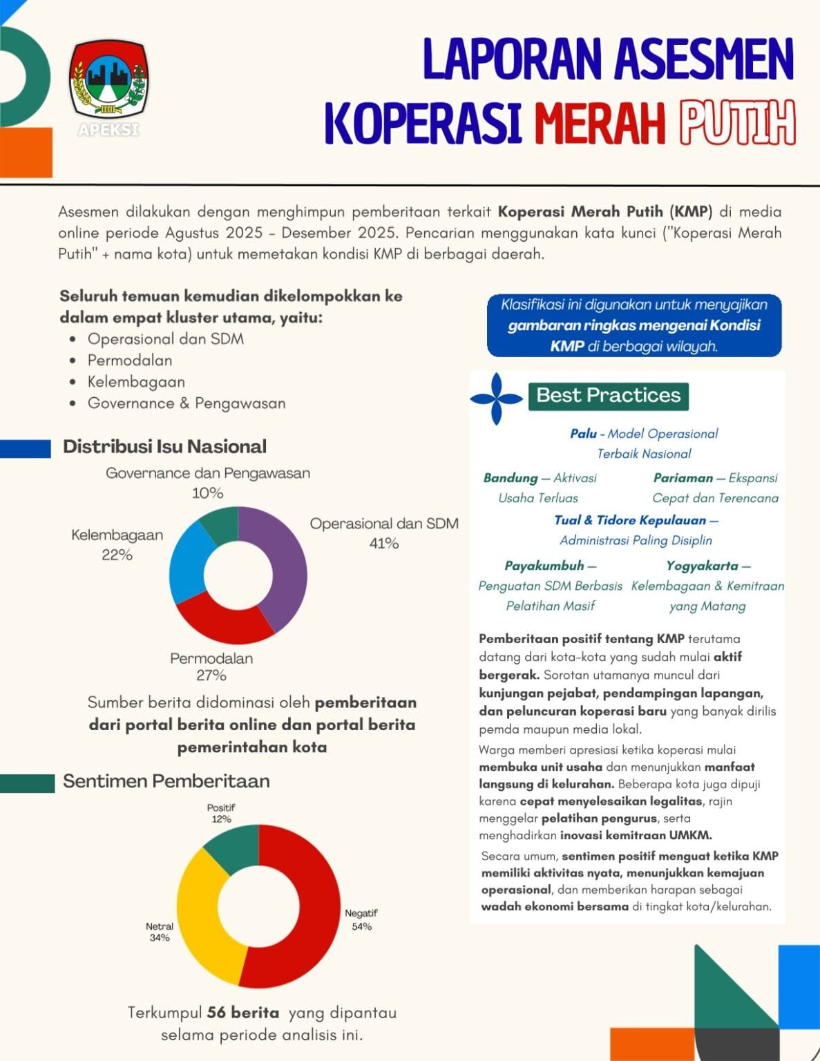 Laporan Asesmen Koperasi Merah Putih – APEKSI