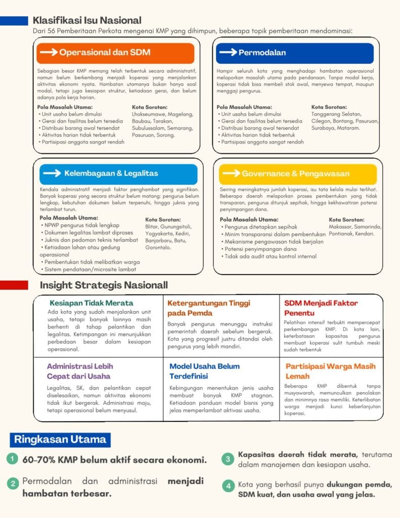 Laporan Asesmen Koperasi Merah Putih – APEKSI